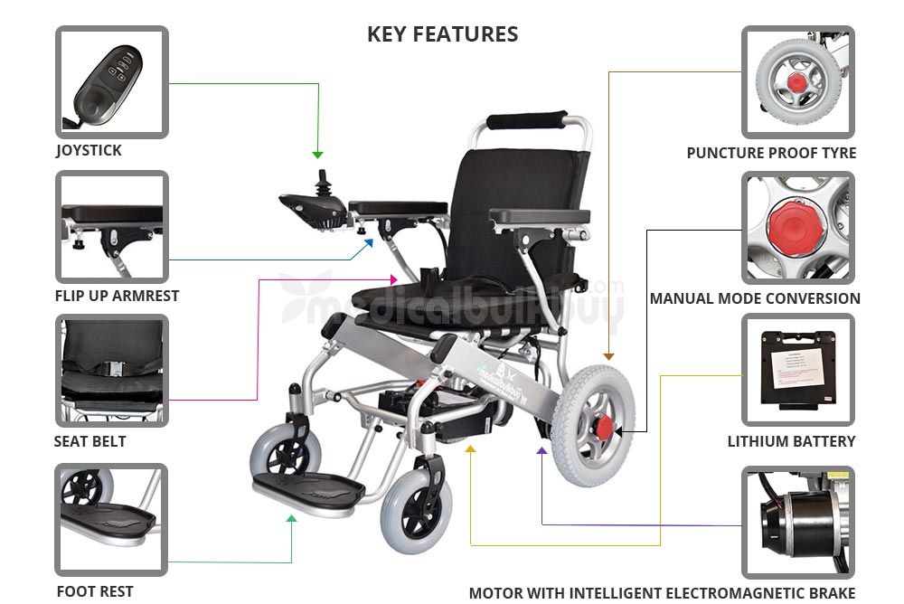 Lightweight Power WheelChairs Archives - medicalbulkbuy.com